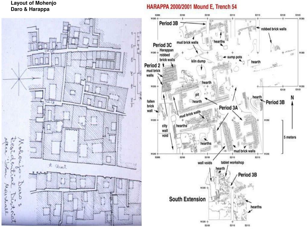 Mohenjo Daro City Layout