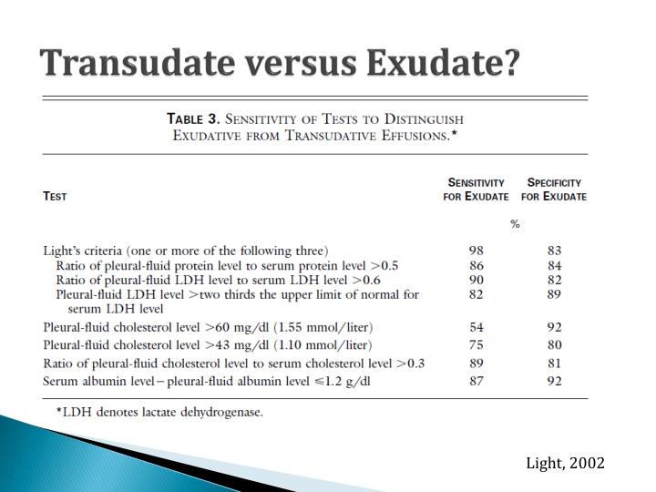 PPT - Diagnostic Approach to Pleural Effusion PowerPoint Presentation ...