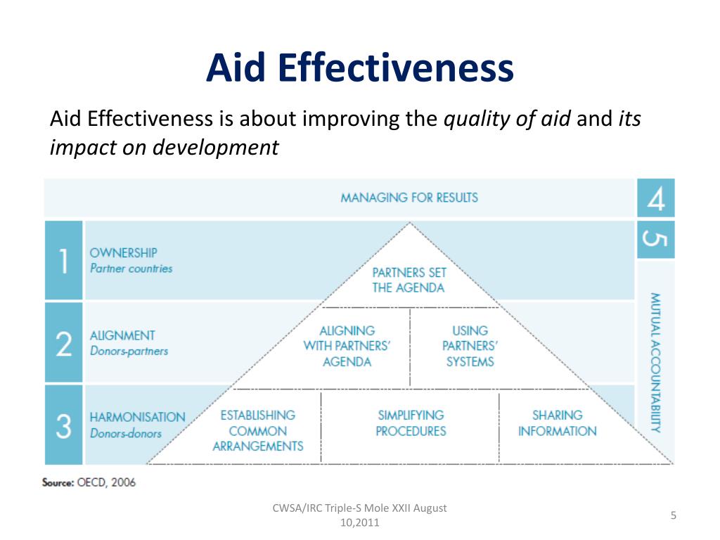 PPT - Governance, accountability and aid effectiveness: Towards ...