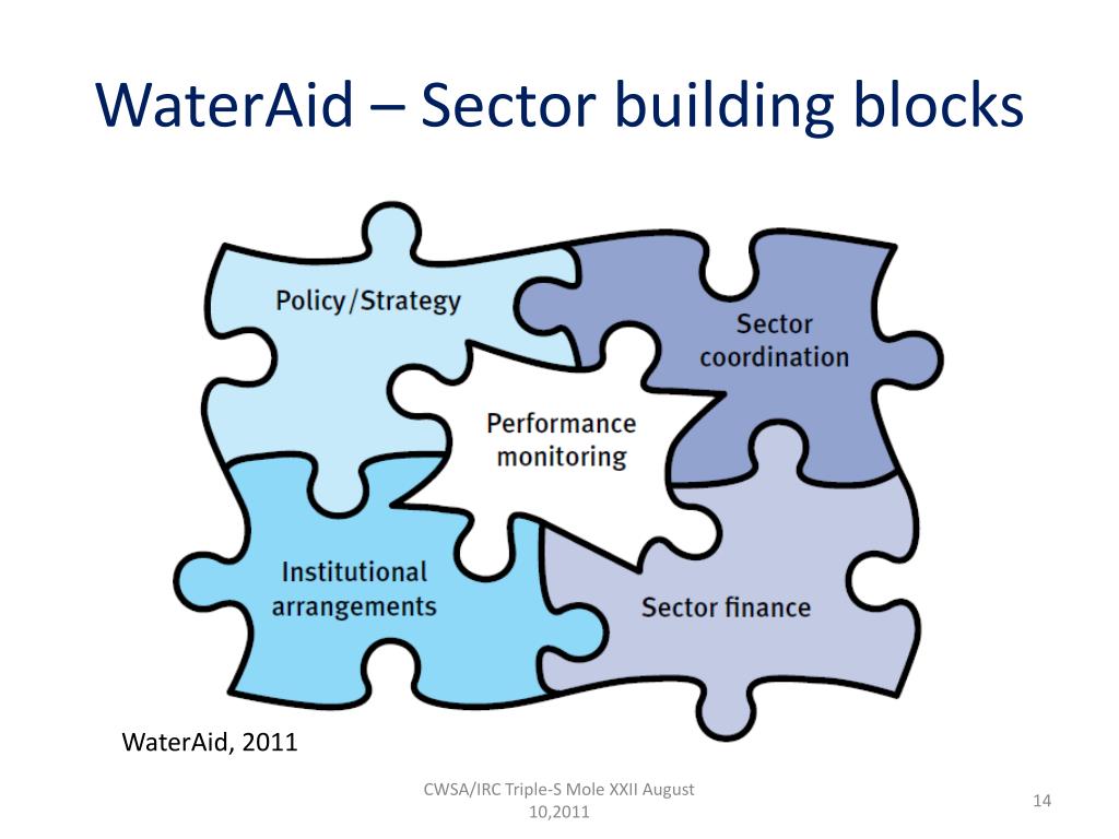 PPT - Governance, accountability and aid effectiveness: Towards ...