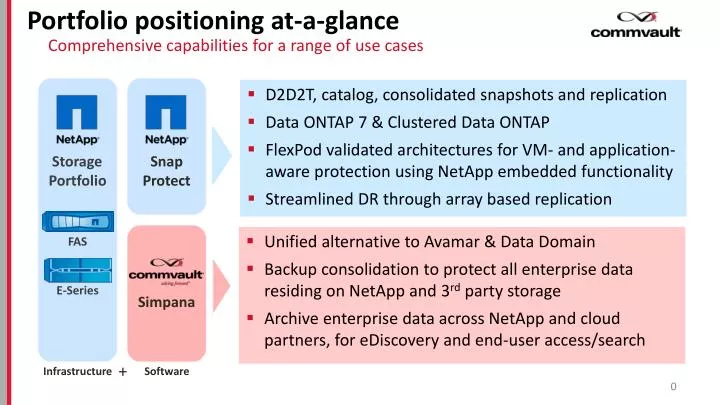 PPT - Portfolio positioning at-a-glance PowerPoint Presentation, free ...