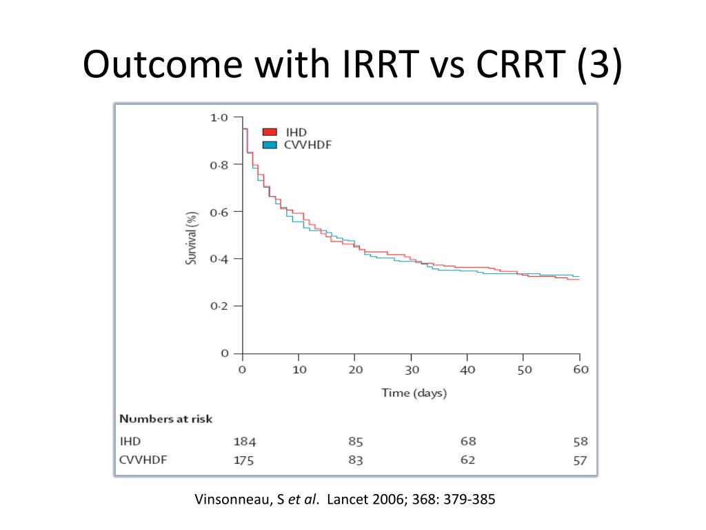 PPT - Renal Replacement Therapies in Critical Care PowerPoint ...