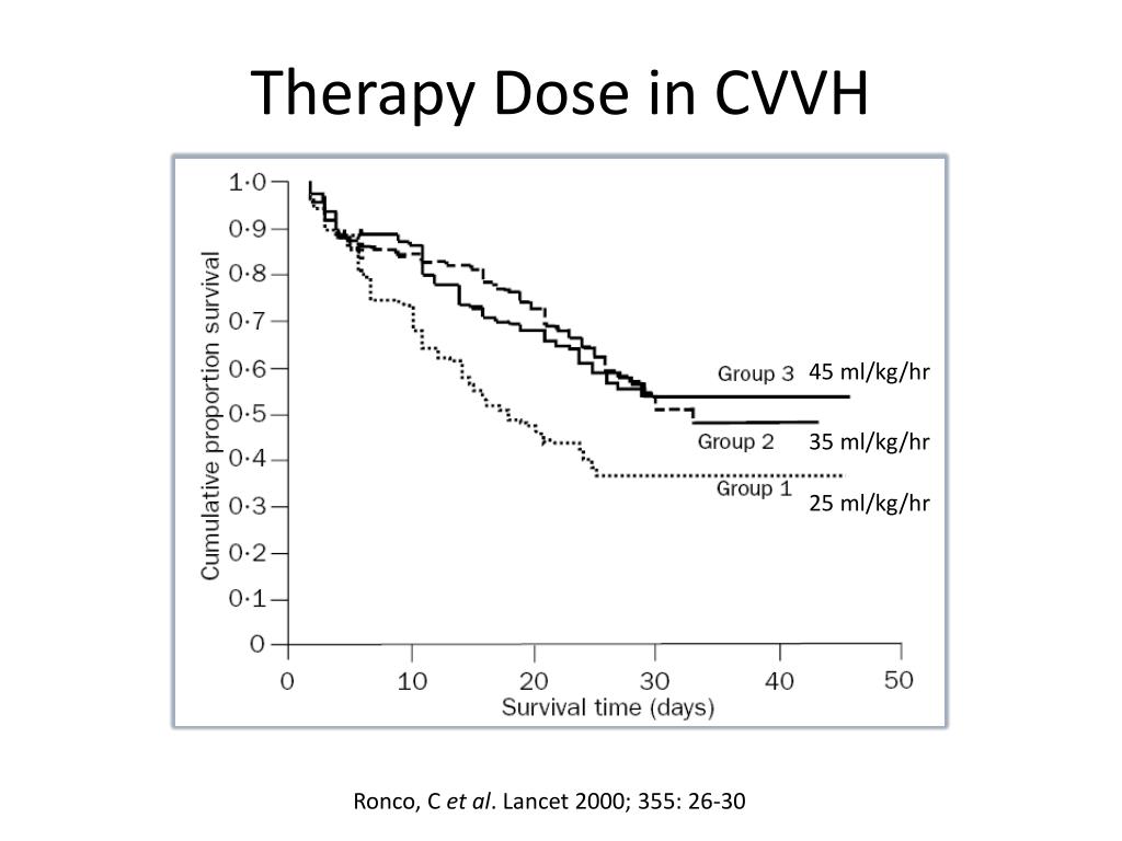 PPT - Renal Replacement Therapies in Critical Care PowerPoint ...