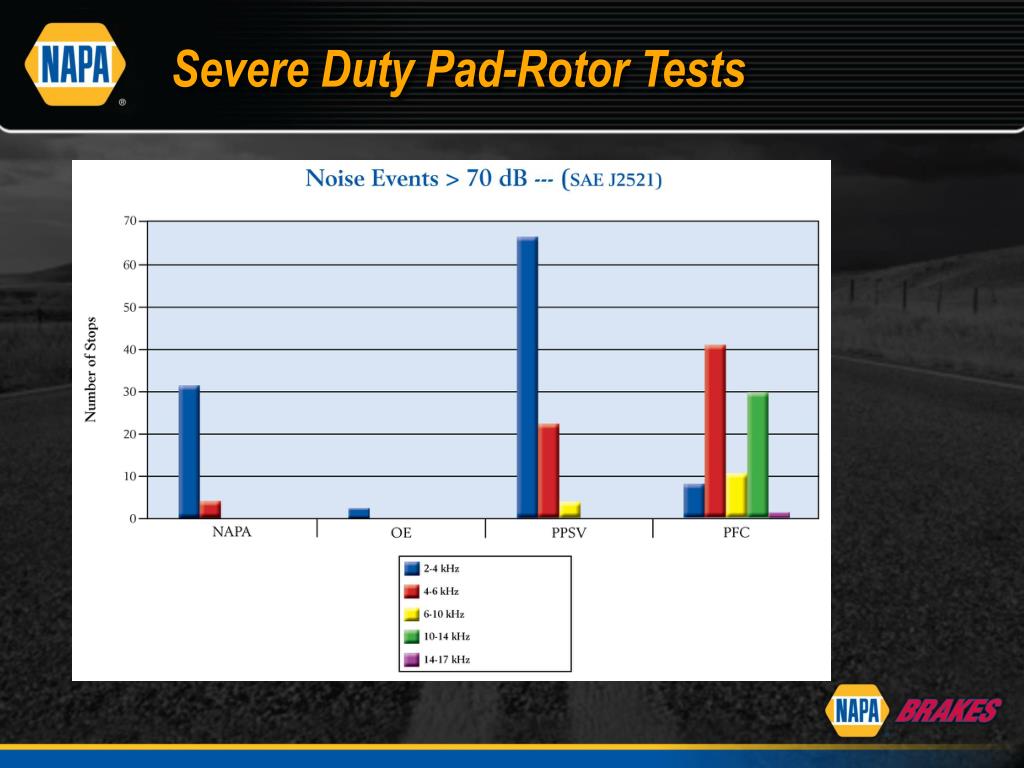 PPT - NAPA BRAKES SEVERE DUTY FRICTION and ROTORS PowerPoint ...