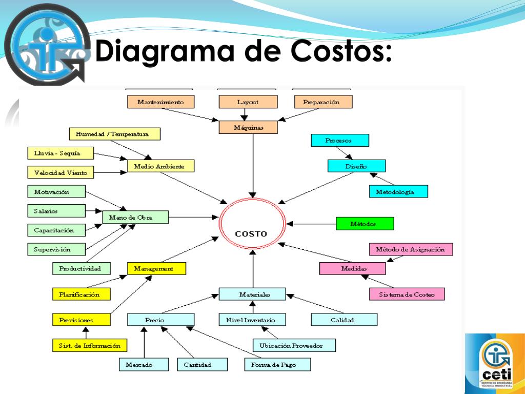 Tipos De Costos En Microsoft Project Tipos De Costos - vrogue.co Tipos De Costos En Microsoft Project Tipos De Costos - vrogue.co