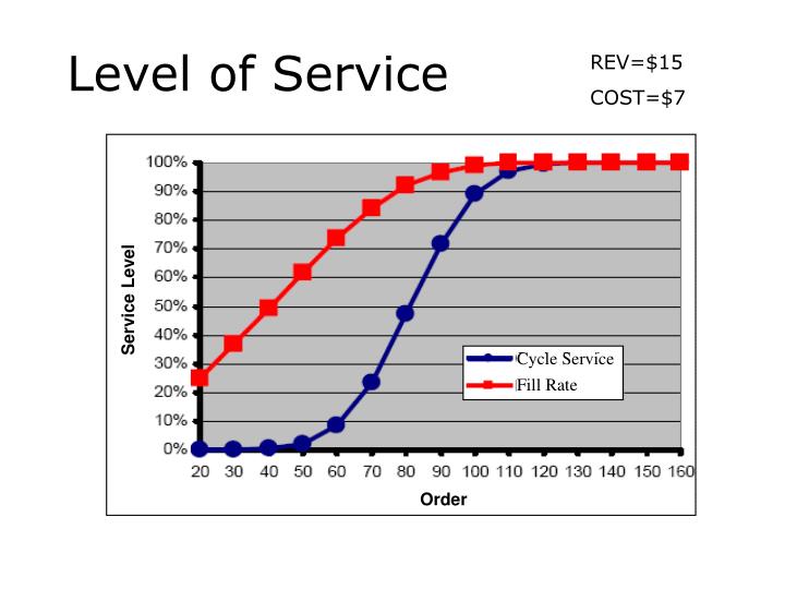 PPT - Single Period Inventory Model The Newsvendor Model PowerPoint ...