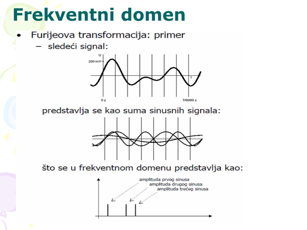 PPT - Reprezentacija i obrada zvuka PowerPoint Presentation, free download - ID:3726089
