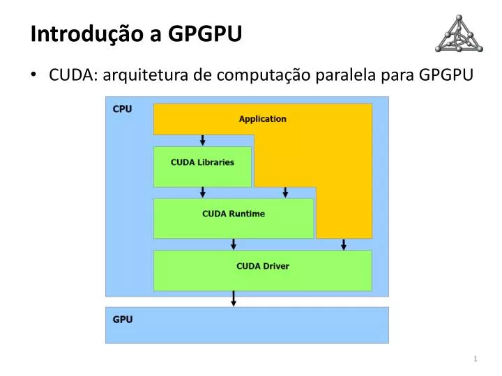 PPT - Introdução a GPGPU PowerPoint Presentation, free download - ID ...