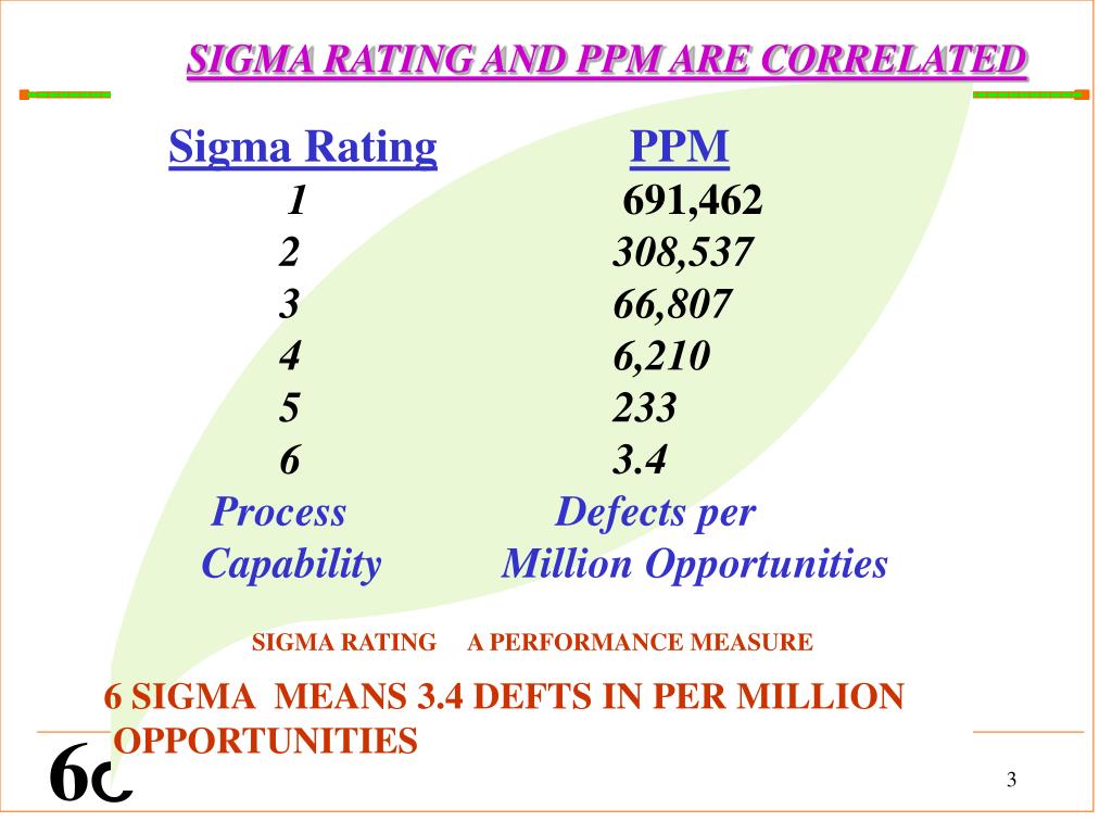 6 Sigma Ppm