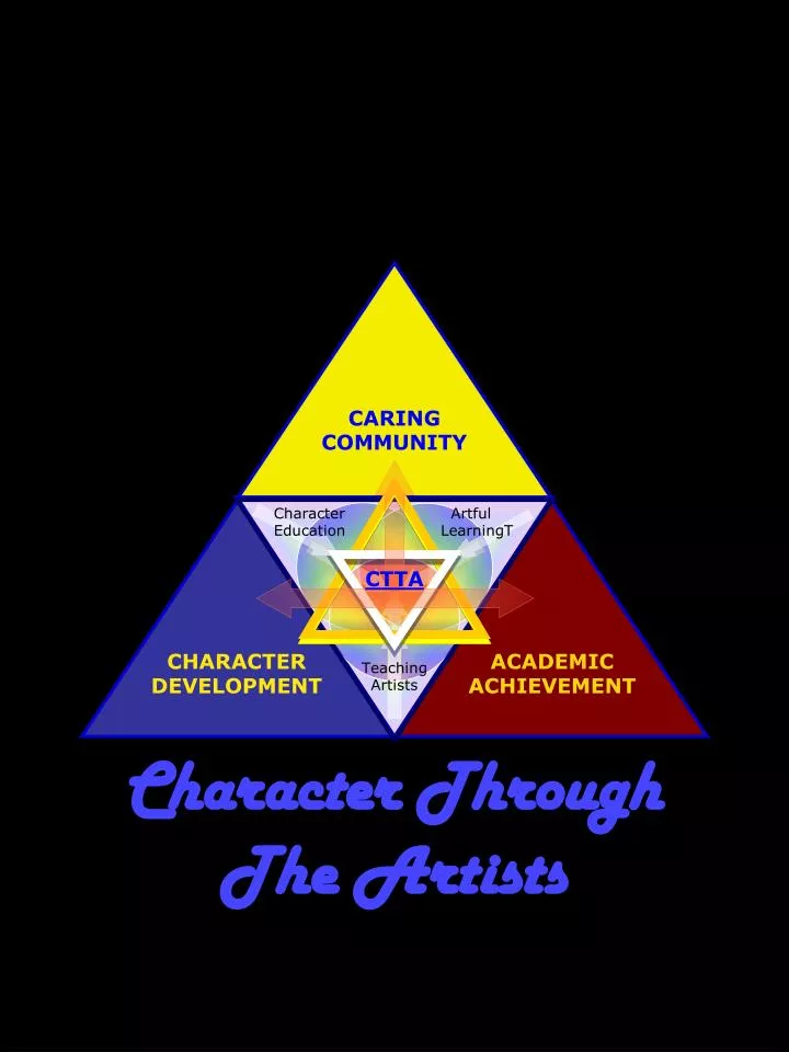 PPT - CHARACTER DEVELOPMENT PowerPoint Presentation, free download - ID ...