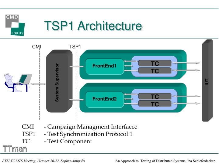 PPT - An Approach to Testing Distributed Systems PowerPoint ...