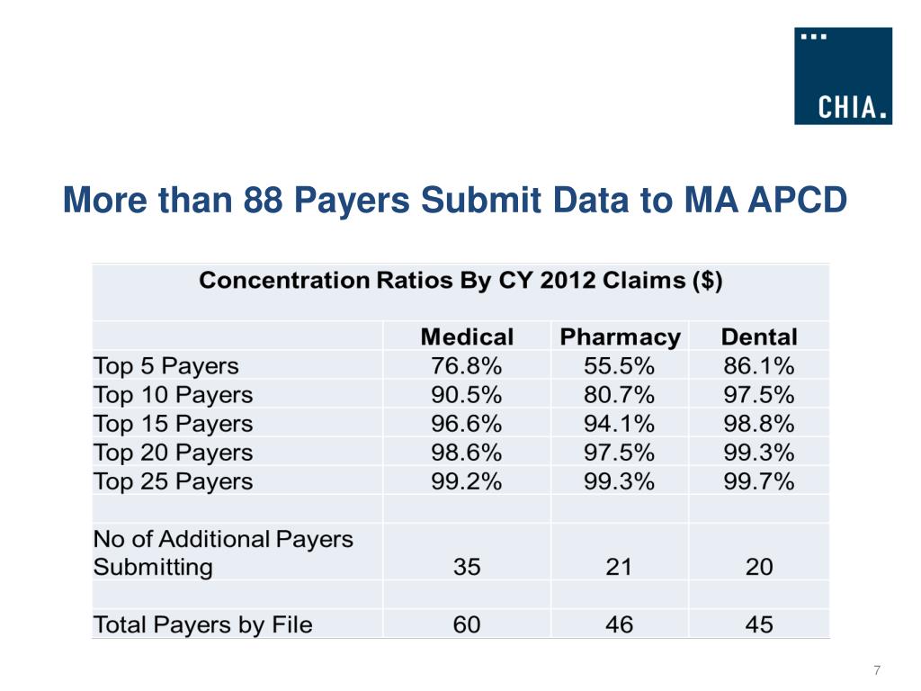 PPT - MASSACHUSETTS All-Payer Claims Database PowerPoint Presentation ... PPT - MASSACHUSETTS All-Payer Claims Database PowerPoint Presentation ...