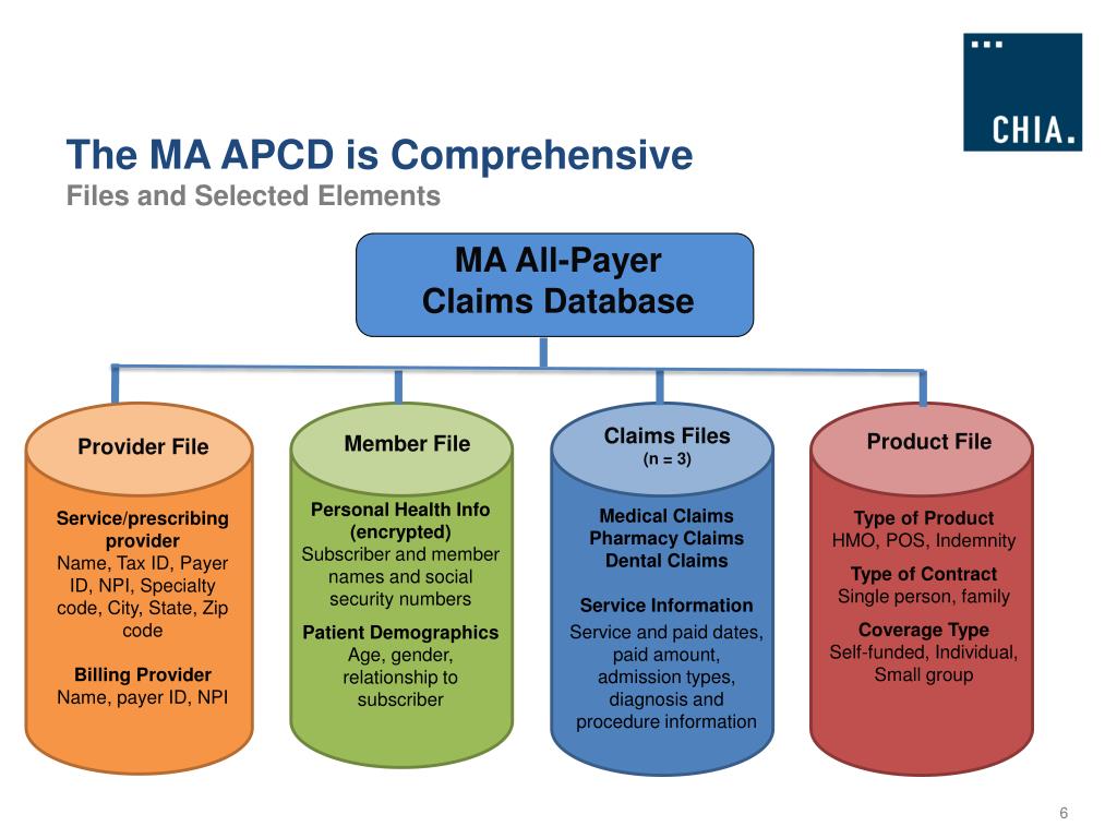 PPT - MASSACHUSETTS All-Payer Claims Database PowerPoint Presentation ... PPT - MASSACHUSETTS All-Payer Claims Database PowerPoint Presentation ...