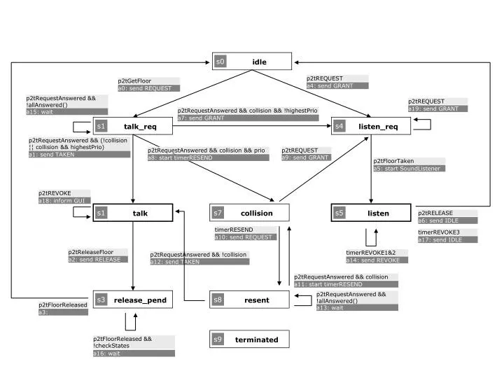 PPT - idle PowerPoint Presentation, free download - ID:3727825