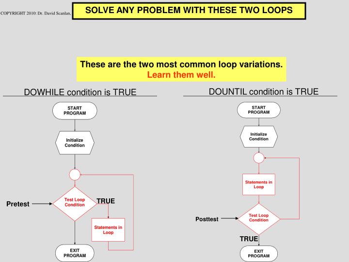 PPT - REPETITION (IN EVERYDAY LIFE) PowerPoint Presentation - ID:3728140