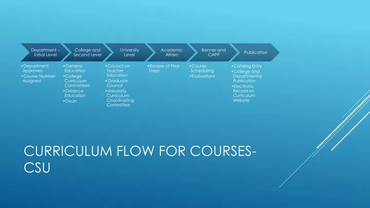 PPT - CURRICULUM FLOW for courses- Csu PowerPoint Presentation, free ...