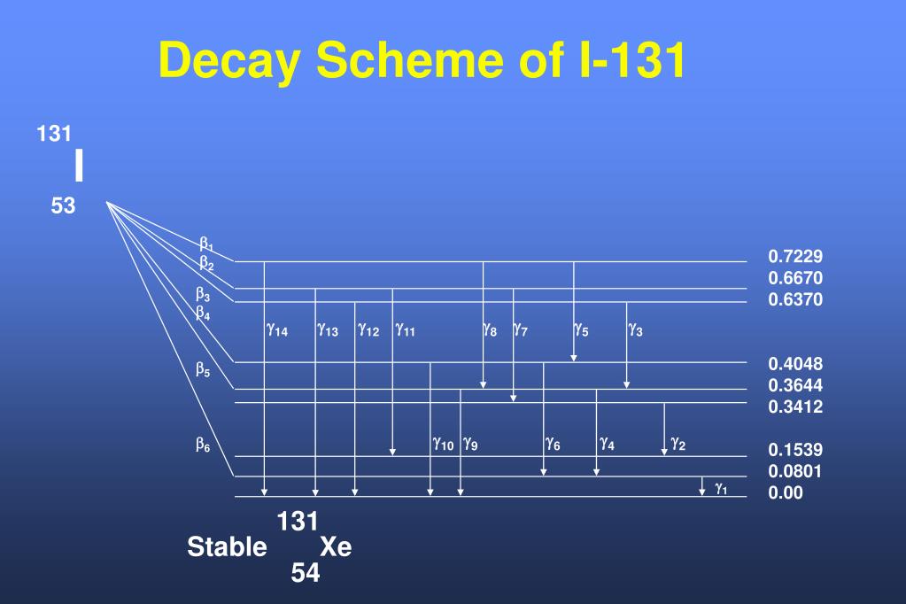 PPT - Radionuclide Therapy by Stephen M. Karesh, Ph.D. Nuclear Medicine ...
