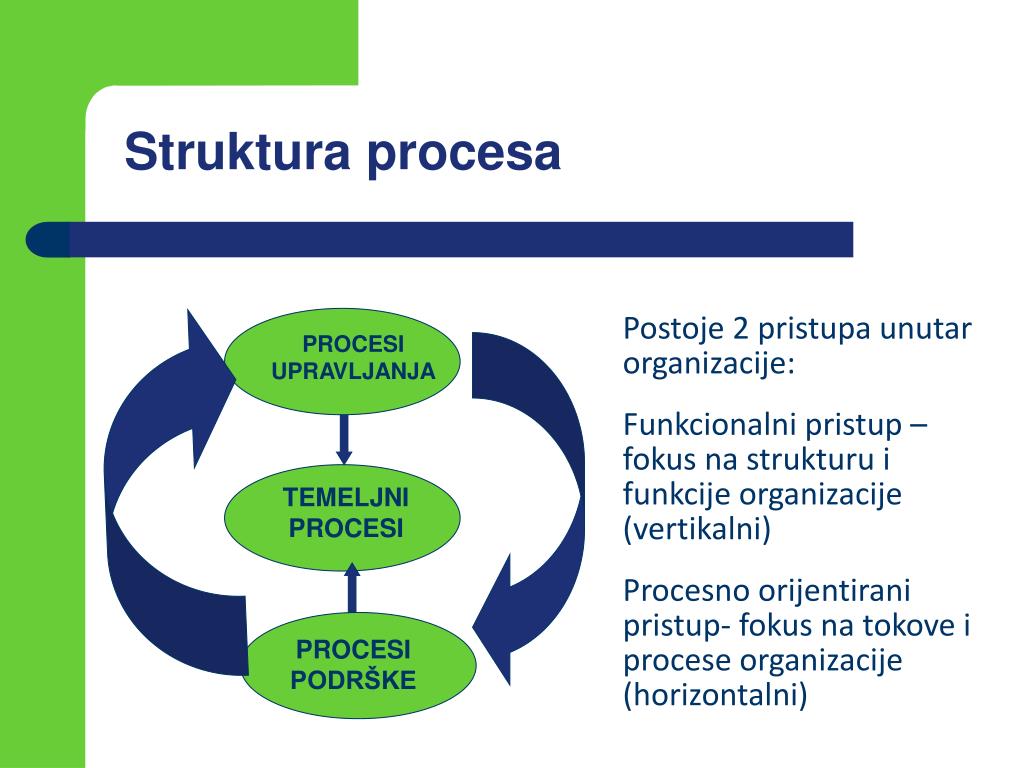 PPT - QM SISTEM I AKREDITACIJSKI PROCESI NA EFSA PowerPoint ...