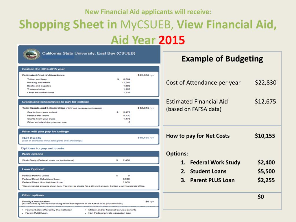 PPT - 2014-2015 Welcome to Cal State East Bay! Financing Your Education ...