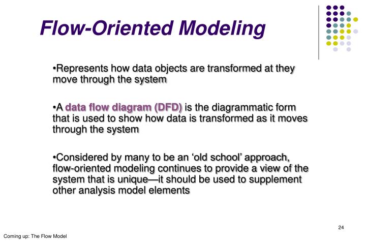 PPT - Requirements Analysis PowerPoint Presentation - ID:3730147