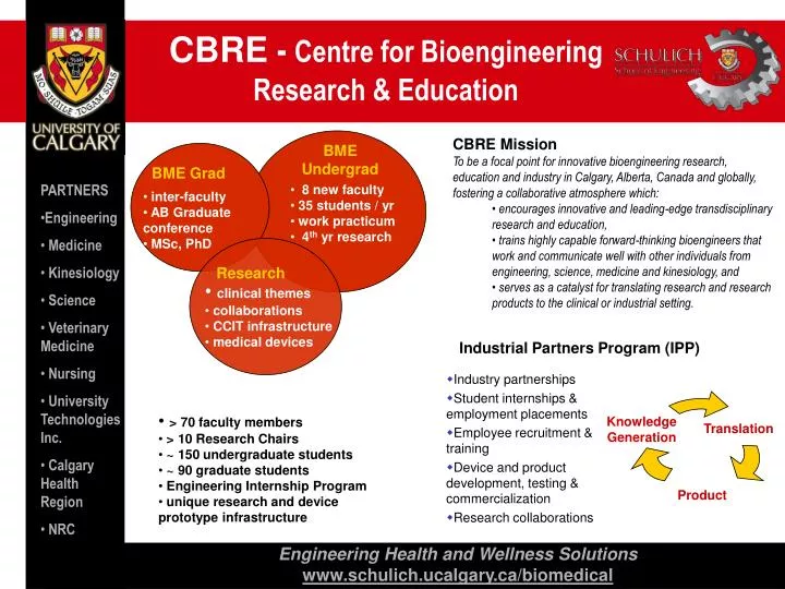 PPT - CBRE - Centre for Bioengineering Research & Education PowerPoint ...