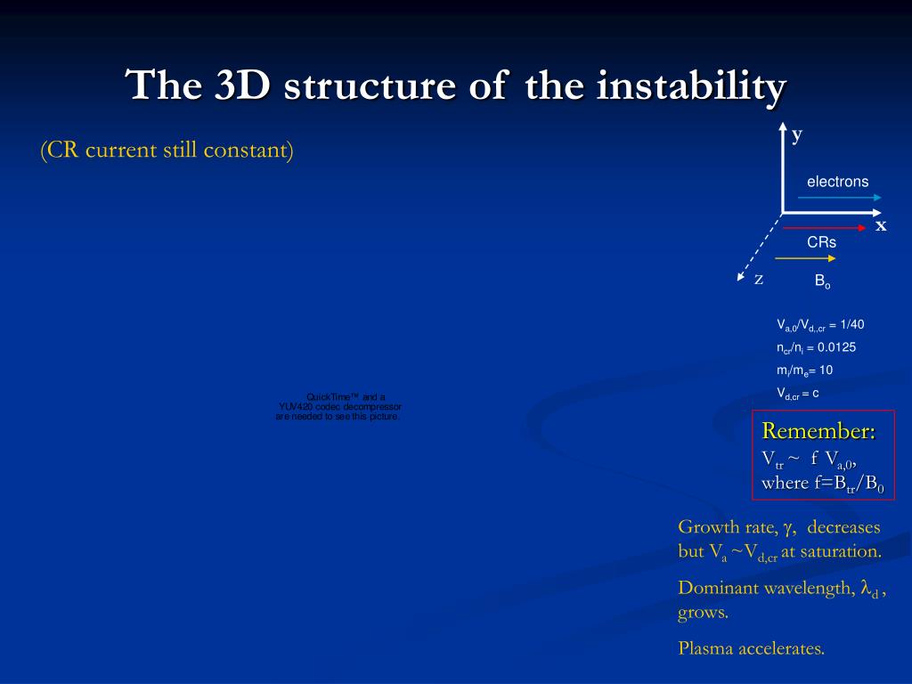 PPT - Mario A. Riquelme, Anatoly Spitkovsky Department of Astrophysical ...