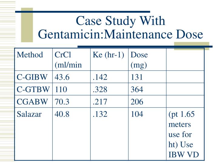 PPT - Dosage Adjustments for Aminoglycosides in Obese Patients ...