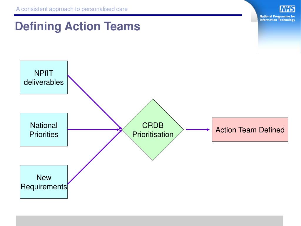 PPT - Designing for care PowerPoint Presentation, free download - ID ...