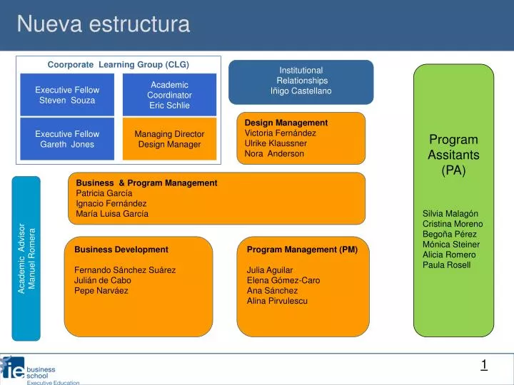 PPT - Nueva estructura PowerPoint Presentation, free download - ID:3731151