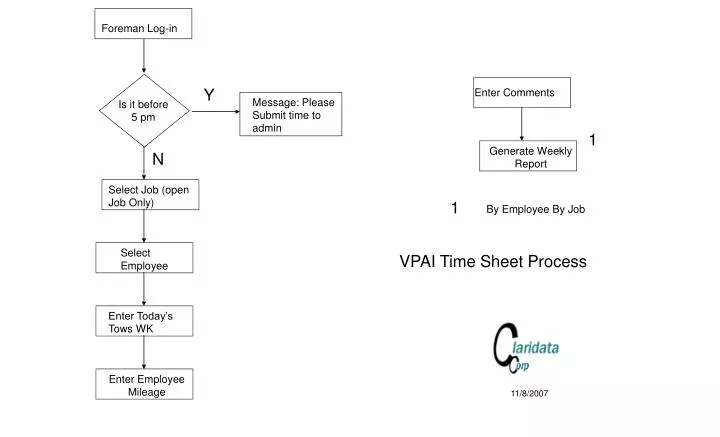 PPT - Foreman Log-in PowerPoint Presentation, free download - ID:3731797