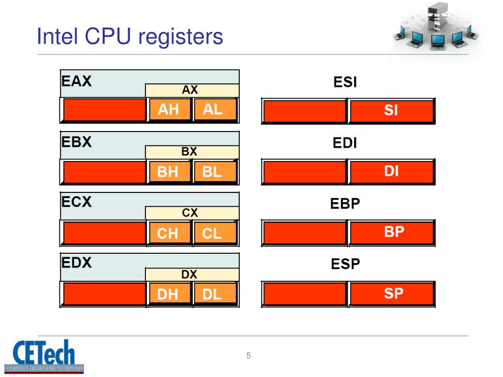PPT - CET 3510 M icrocomputer Systems Tech. Lecture 2 PowerPoint ...