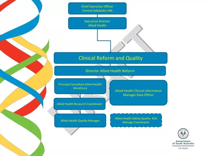 PPT - DRAFT PowerPoint Presentation, free download - ID:3732676