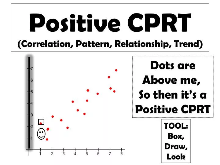 PPT - Positive CPRT (Correlation, Pattern, Relationship, Trend ...