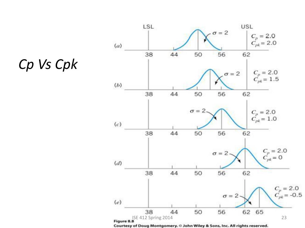 PPT - Statistical Process Control (SPC) Tools PowerPoint Presentation ... PPT - Statistical Process Control (SPC) Tools PowerPoint Presentation ...