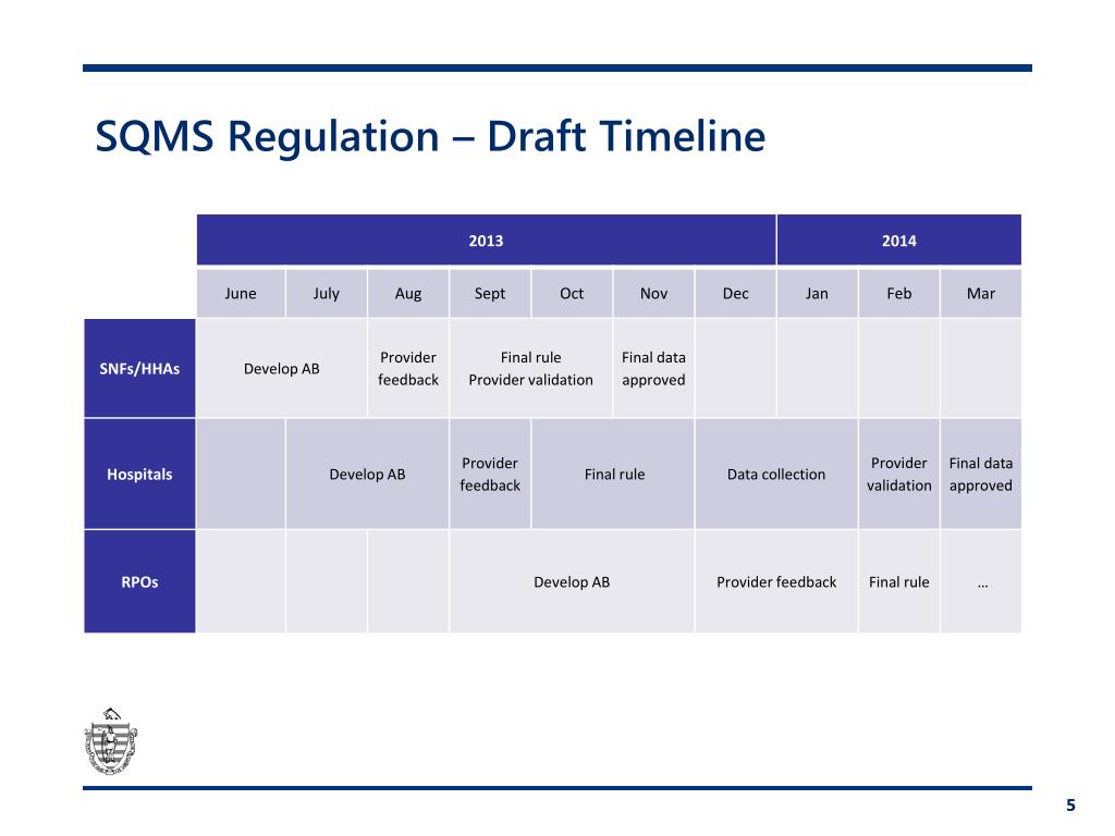 PPT - Statewide Quality Advisory Committee (SQAC) Meeting PowerPoint ...