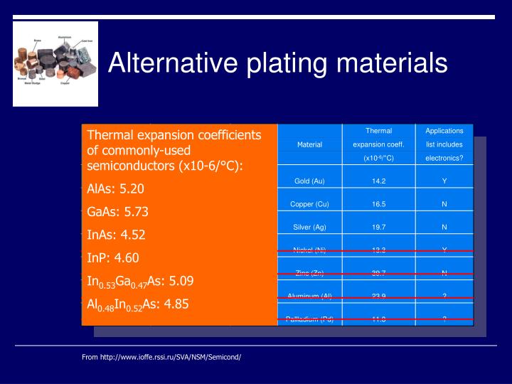 PPT - Electroplating PowerPoint Presentation - ID:3733316
