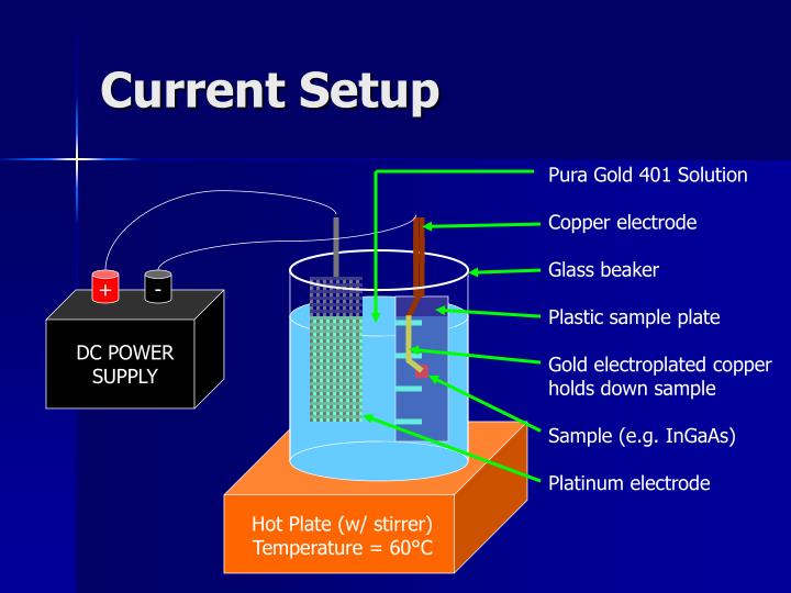PPT - Electroplating PowerPoint Presentation - ID:3733316