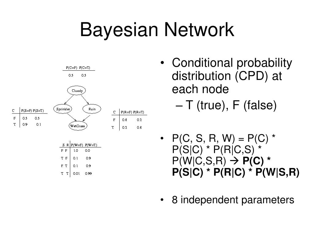 PPT - Probabilistic graphical models PowerPoint Presentation, free ... PPT - Probabilistic graphical models PowerPoint Presentation, free ...