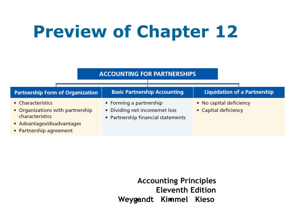 Accounting Principles 11th Edition