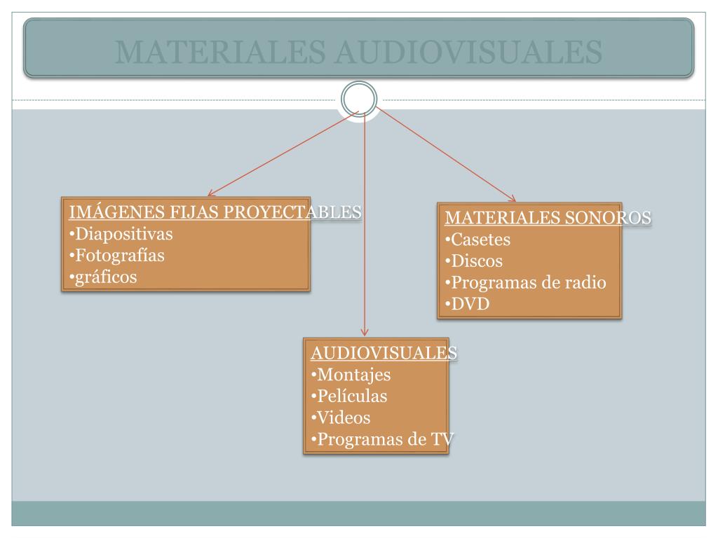 PPT - MATERIALES EDUCATIVOS y DIDACTICOS PARA CIENCIAS TERRESTRES ...