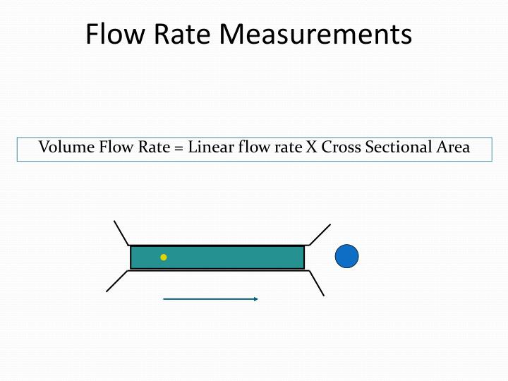 PPT - Display of Motion & Doppler Ultrasound PowerPoint Presentation ...