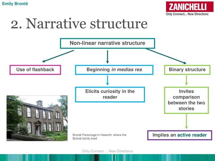 PPT - Wuthering Heights PowerPoint Presentation - ID:3734477
