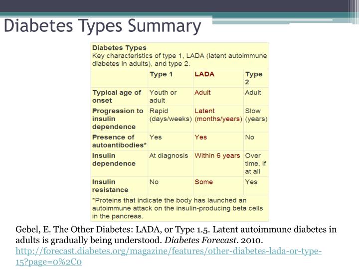 PPT - Latent Autoimmune Diabetes of Adults PowerPoint Presentation - ID ...
