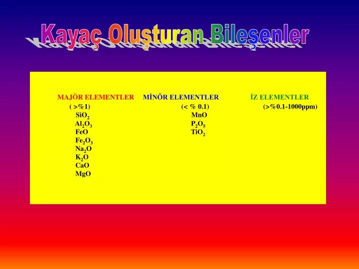 PPT - MAJÖR ELEMENTLER MİNÖR ELEMENTLER İZ ELEMENTLER PowerPoint ...