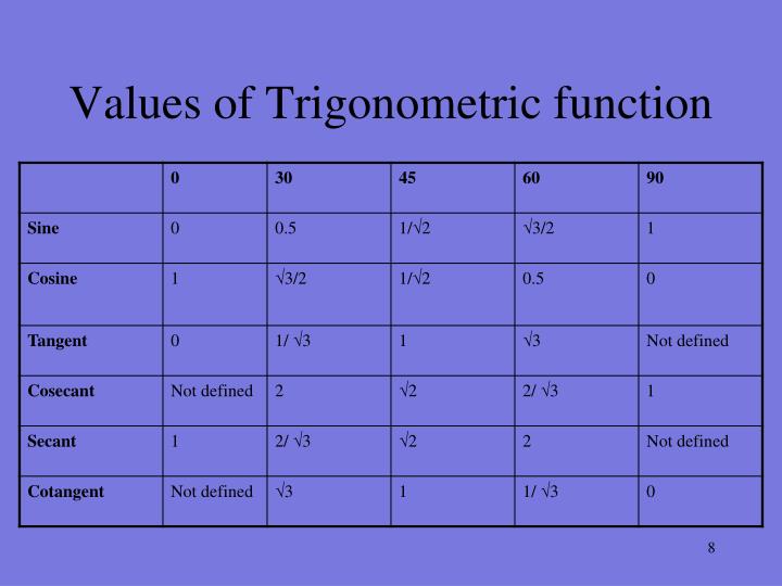 PPT - Trigonometry PowerPoint Presentation - ID:3735022