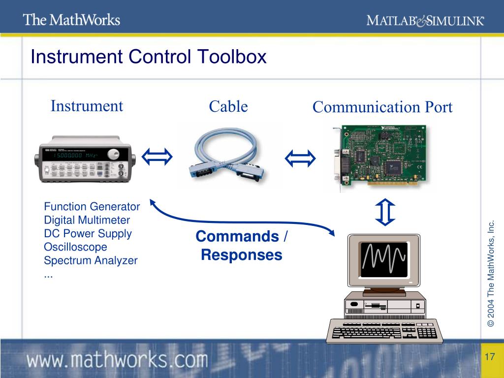 Ppt Matlab Solution For Data Acquisition And Signal Processing Powerpoint Presentation Id