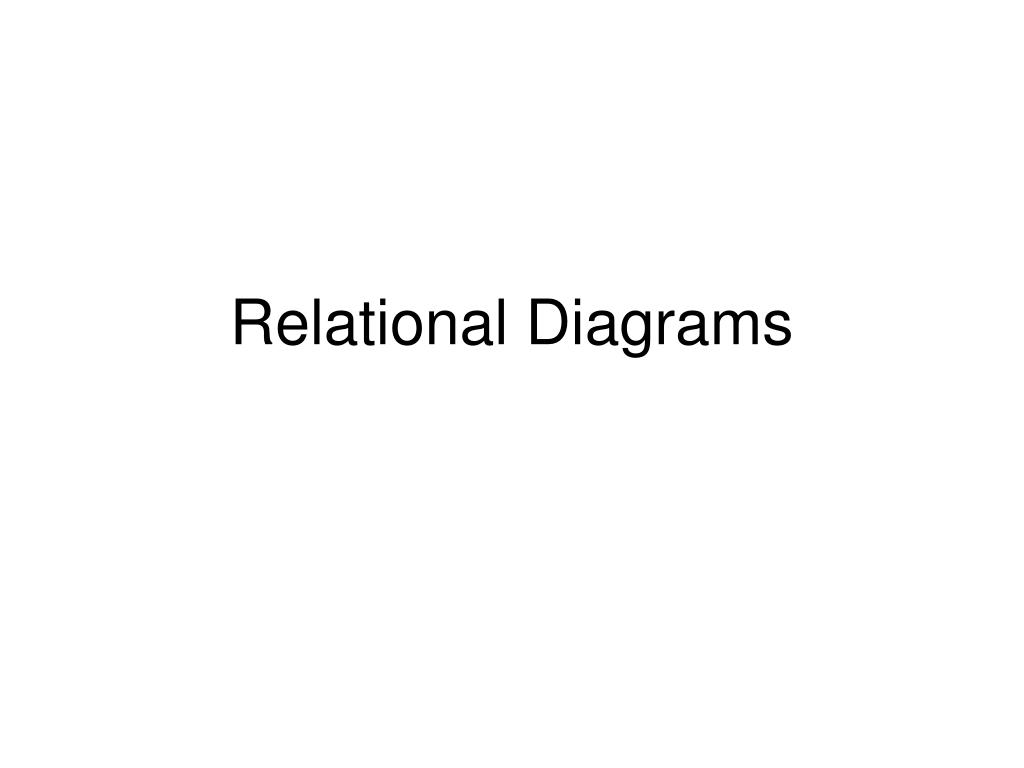 PPT - Relational Diagrams and Concept Mapping Examples in Education ...