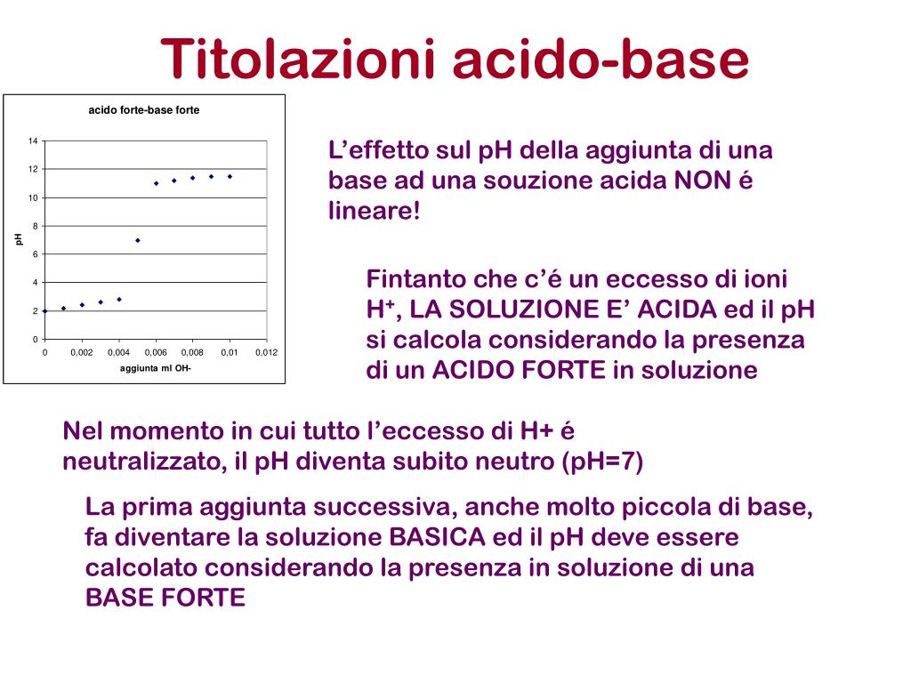 Ppt Acidi E Basi Powerpoint Presentation Free Download Id 3735361