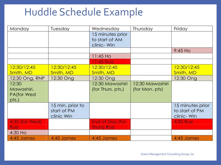 PPT - PCMH: Focus on The Care Team & Huddles PowerPoint Presentation ...