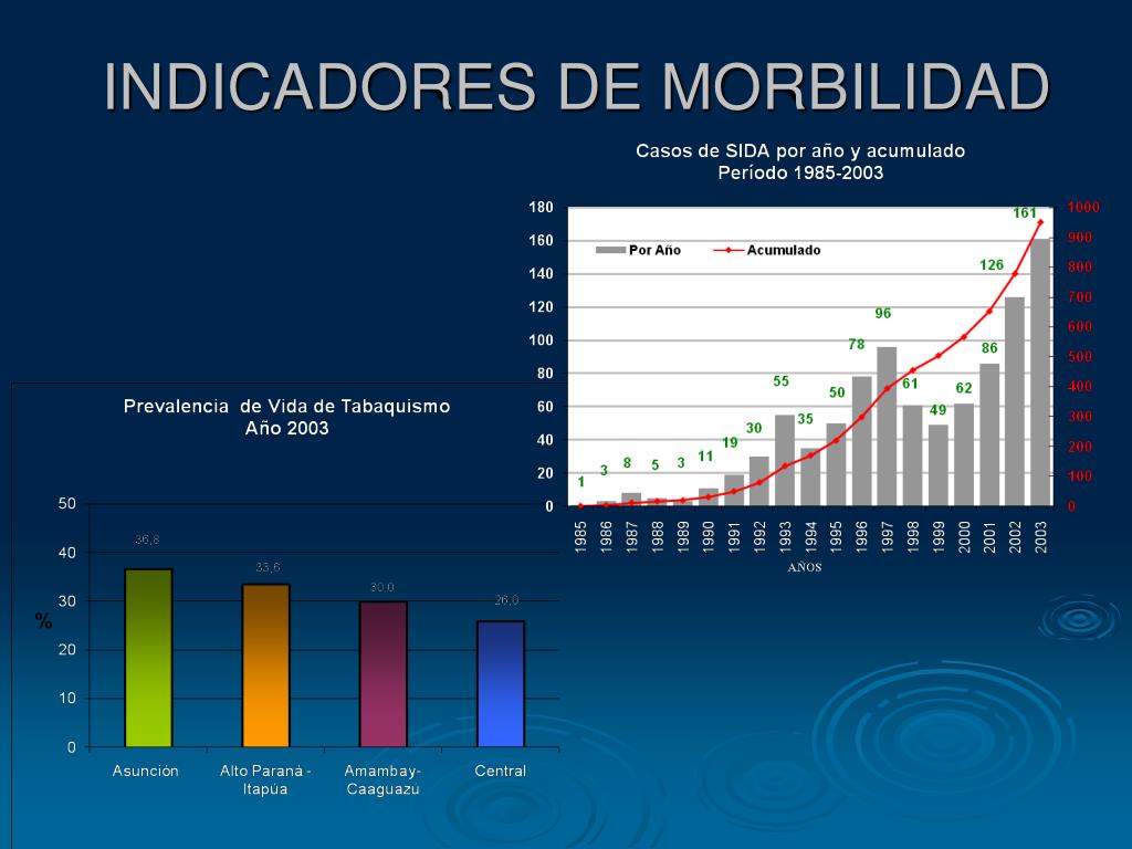 PPT - La situación general de salud del Paraguay 2010 PowerPoint ...